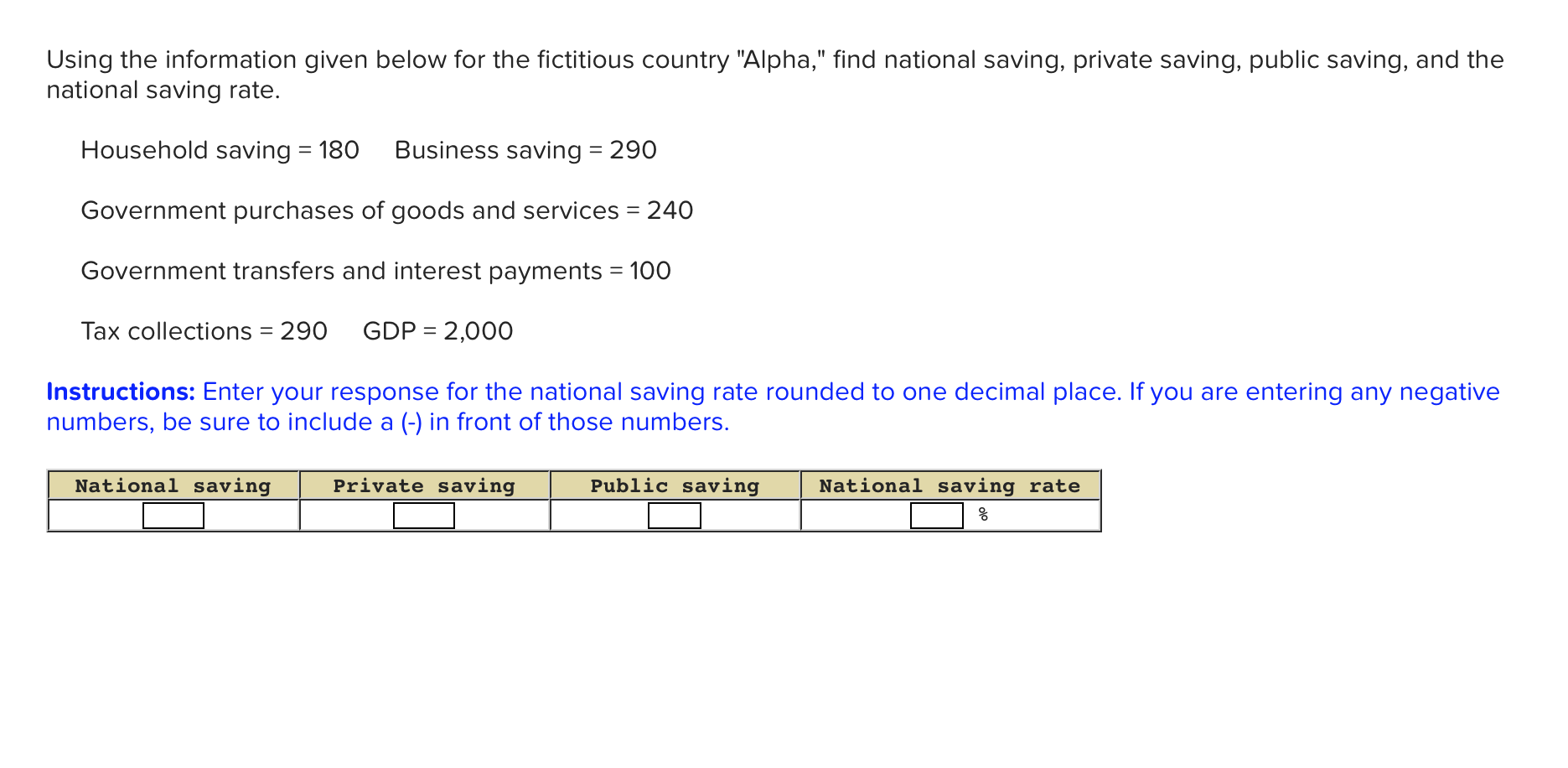 Solved Using the information given below for the fictitious | Chegg.com