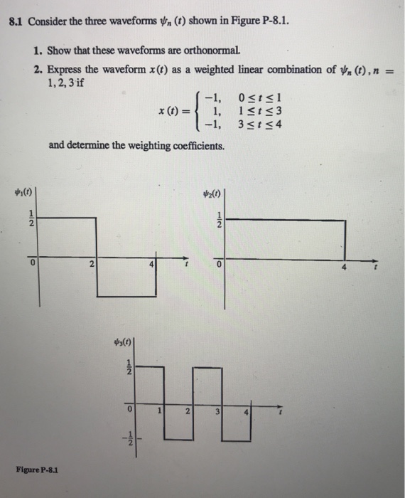 Solved 8.1 Consider the three waveforms ?? (1) shown in | Chegg.com