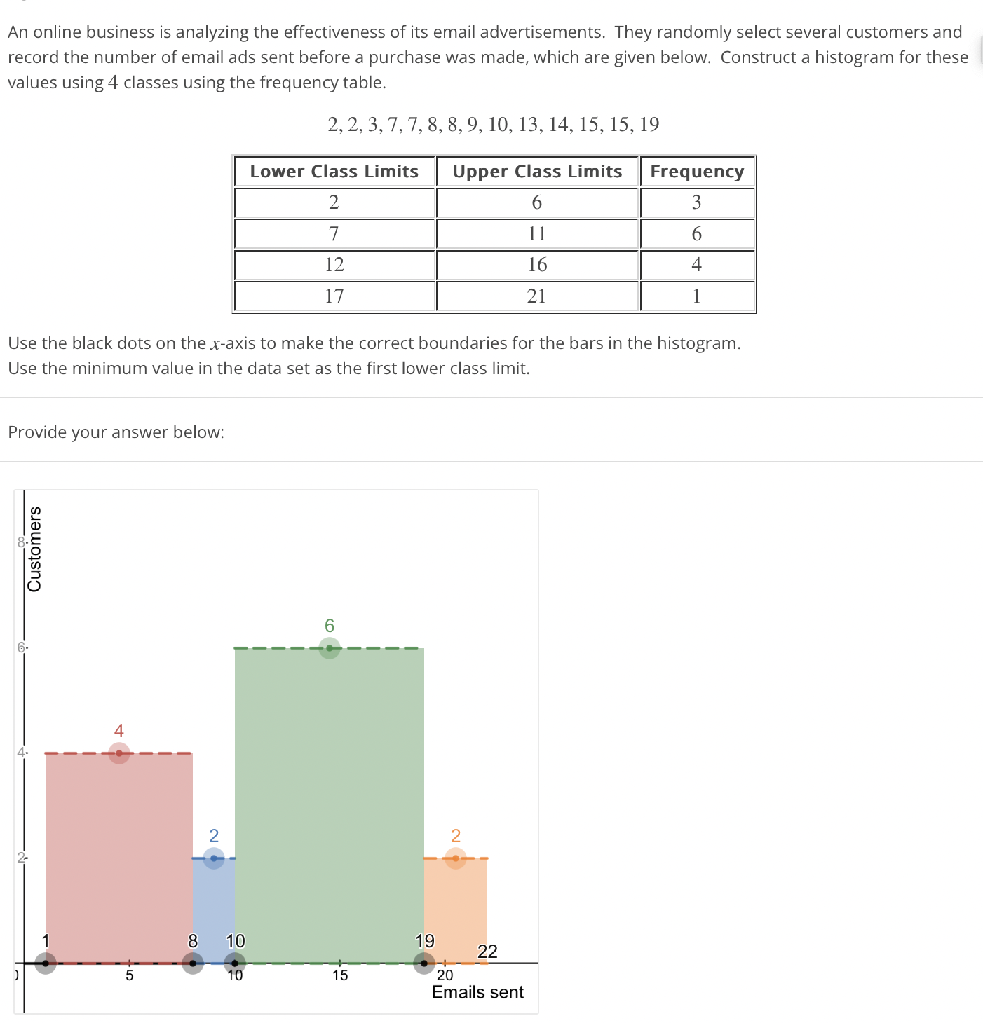 Solved An online business is analyzing the effectiveness of | Chegg.com