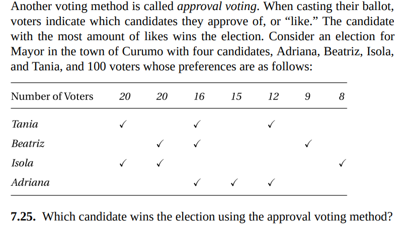 Solved Another voting method is called approval voting. When | Chegg.com