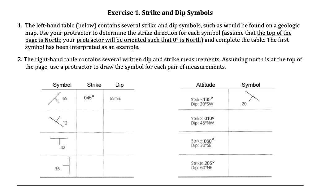 Solved Exercise 1. Strike and Dip Symbols 1. The left-hand | Chegg.com