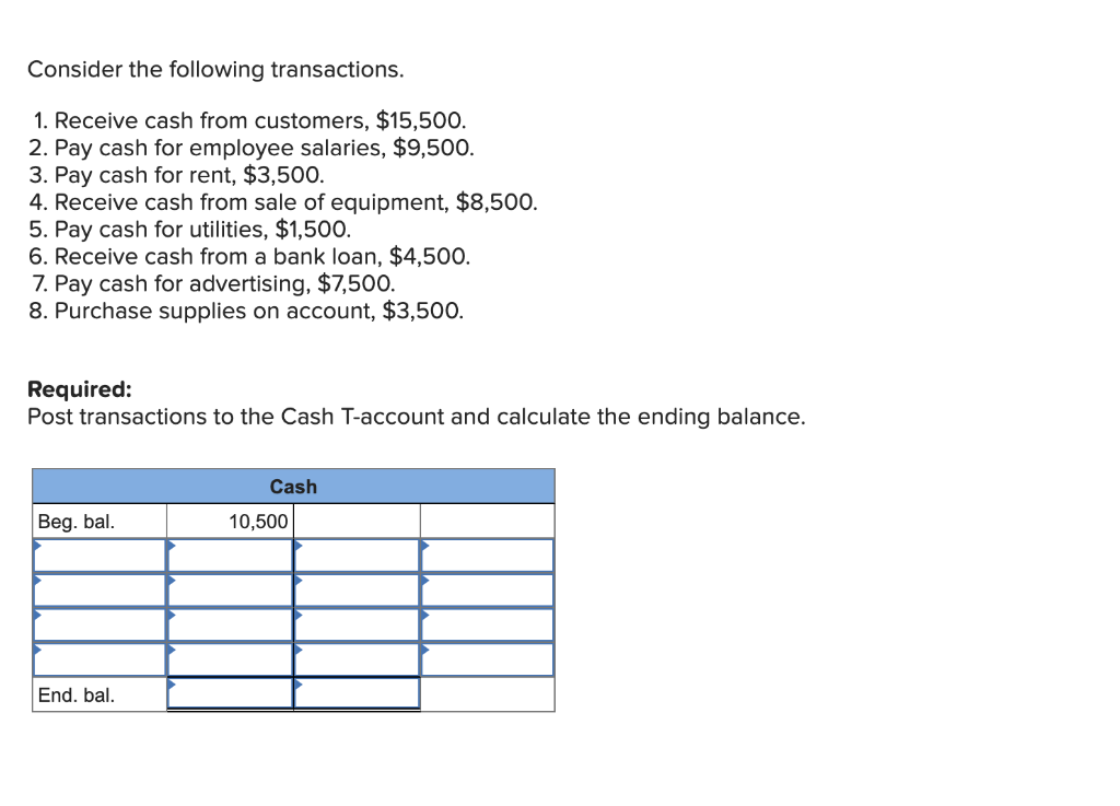 Solved Consider the following transactions. 1. Receive cash | Chegg.com