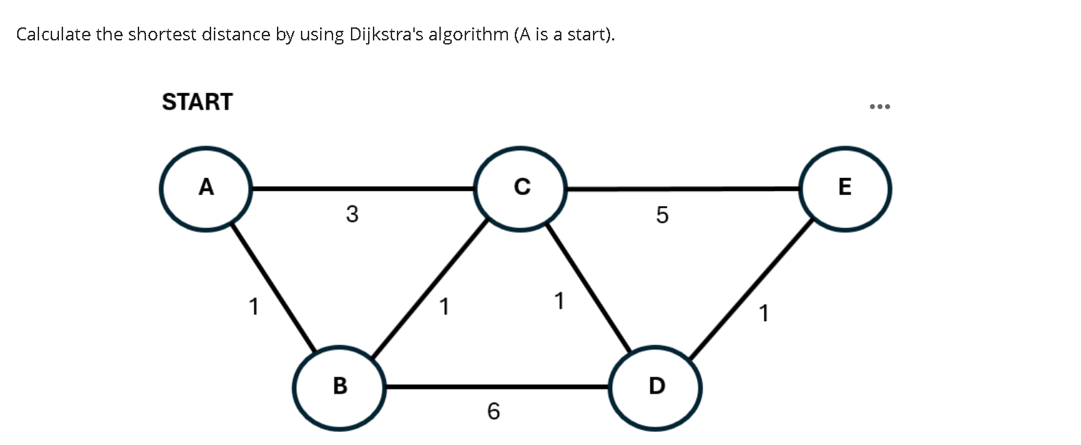 Solved Calculate the shortest distance by using Dijkstra's | Chegg.com