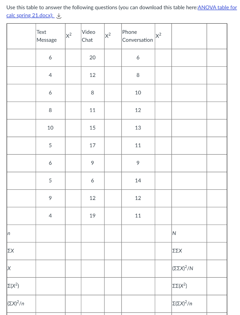 Solved 1. What is the Sum of Squares (SS) between? See the | Chegg.com