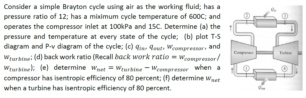 Solved Consider a simple Brayton cycle using air as the | Chegg.com