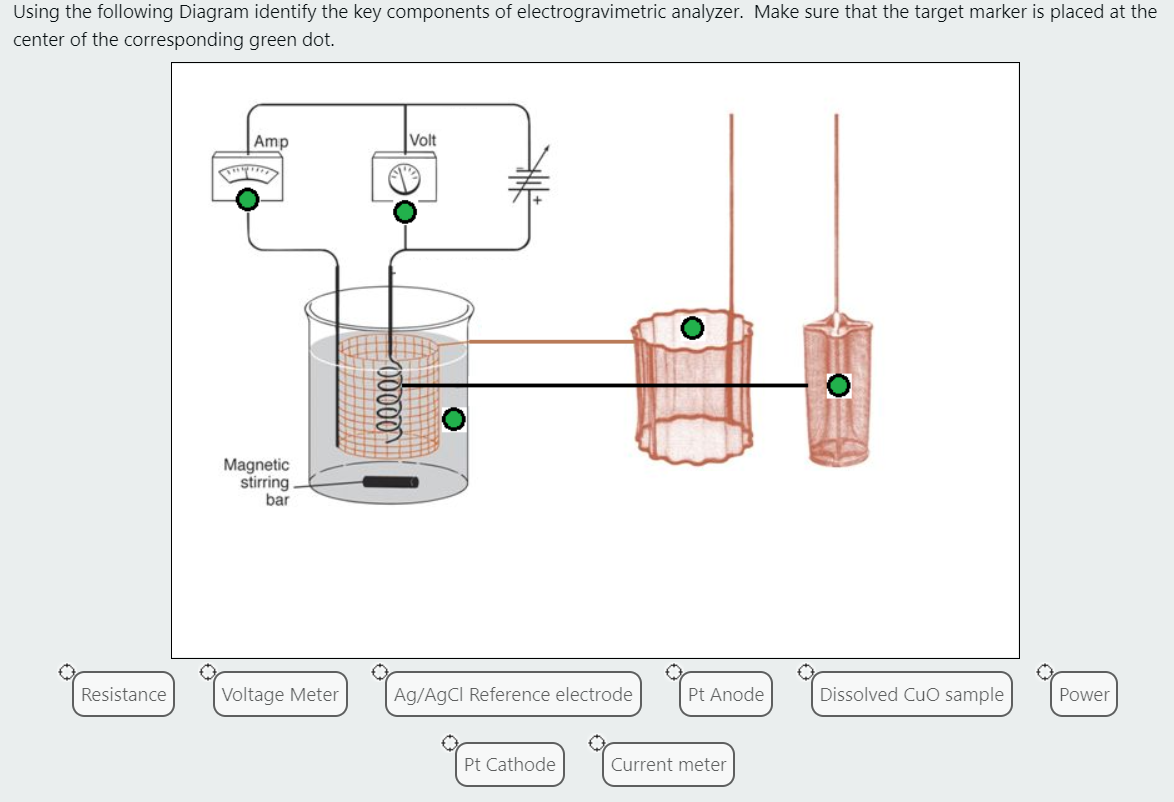 Solved Using the following Diagram identify the key | Chegg.com