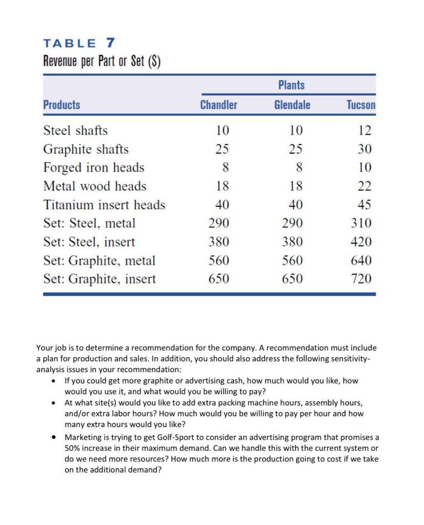 Solved TABLE 5 Minimum and Maximum Product Demand per Month | Chegg.com