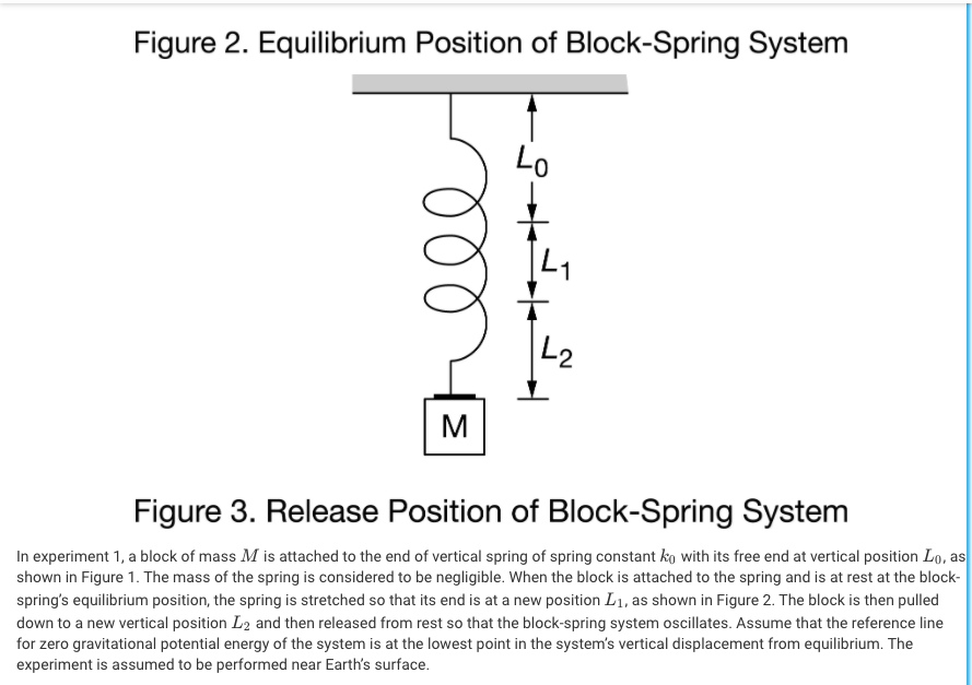 Solved 000 Lo Figure 1. Natural Length of Vertical Spring Lo | Chegg.com