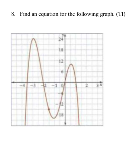 Solved 8. Find an equation for the following graph. (TI) | Chegg.com