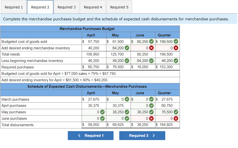 Solved Prepare an absorption costing income statement for | Chegg.com
