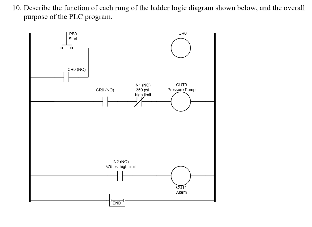 Solved 10. Describe the function of each rung of the ladder | Chegg.com