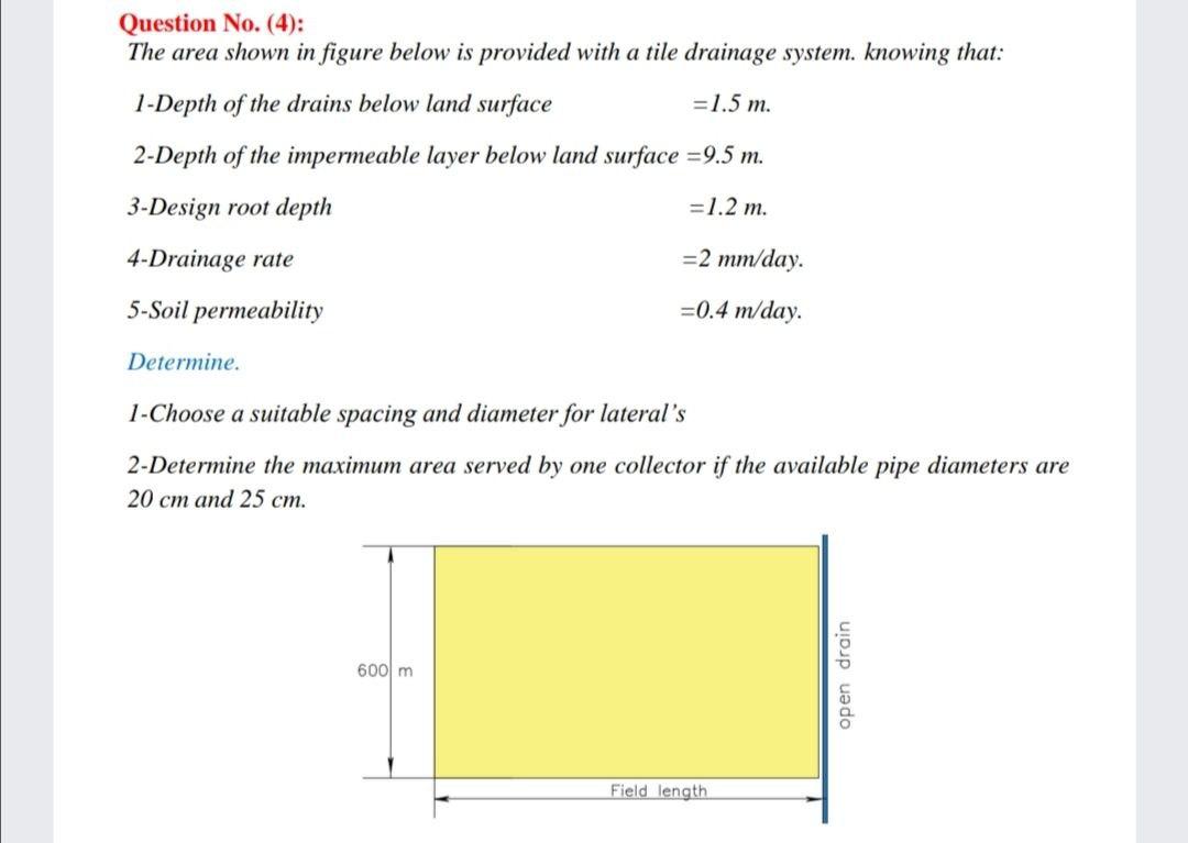 Solved Question No.(4): The area shown in figure below is | Chegg.com