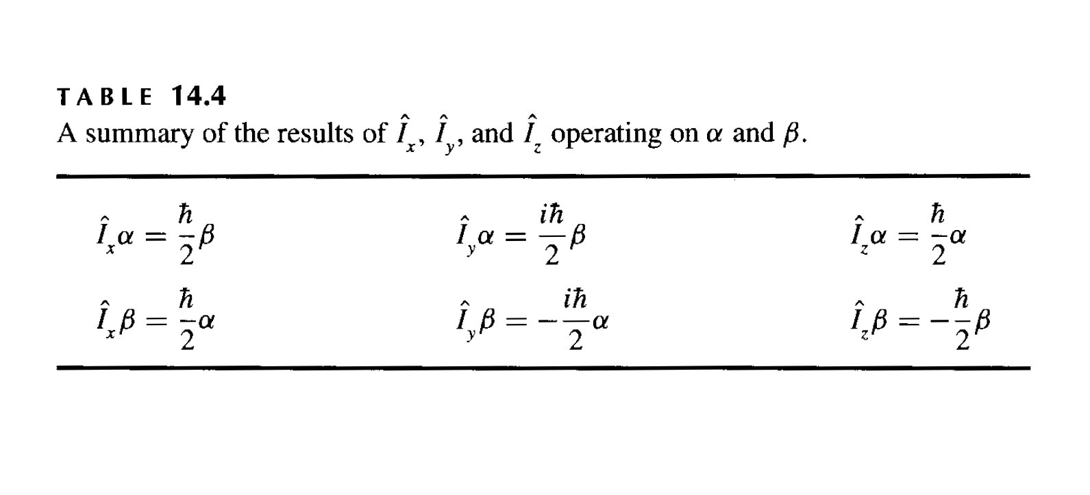Solved Use Table 14 4 To Confirm That The X And Y Terms In