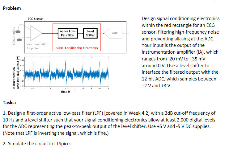 Solved Problem Design signal conditioning electronics within | Chegg.com