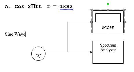 Solved I Sketch the time and frequency domain | Chegg.com