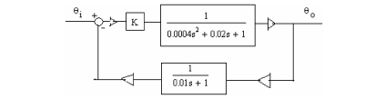 Solved Figure 1. Block diagram for negative feedback | Chegg.com
