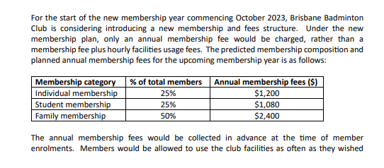 Solved The club had 2,000 members in 2022to 2023only 70% for | Chegg.com