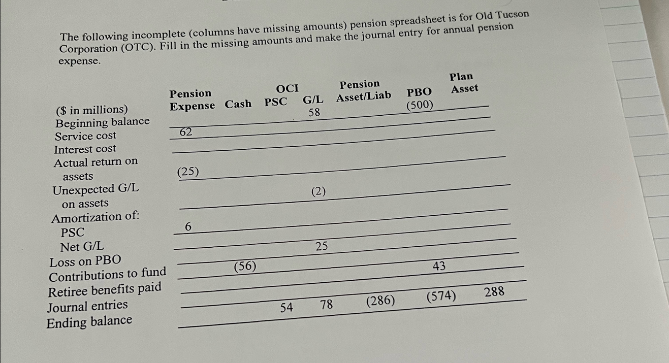 Solved The following incomplete (columns have missing | Chegg.com