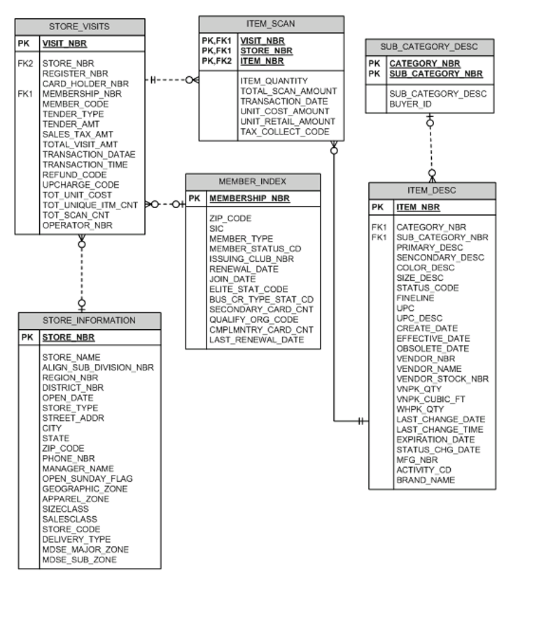 Solved 1. What is the total quantity of items sold | Chegg.com