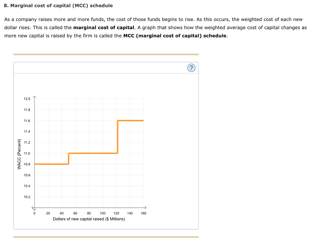 Solved 8. Marginal cost of capital (MCC) schedule As a | Chegg.com