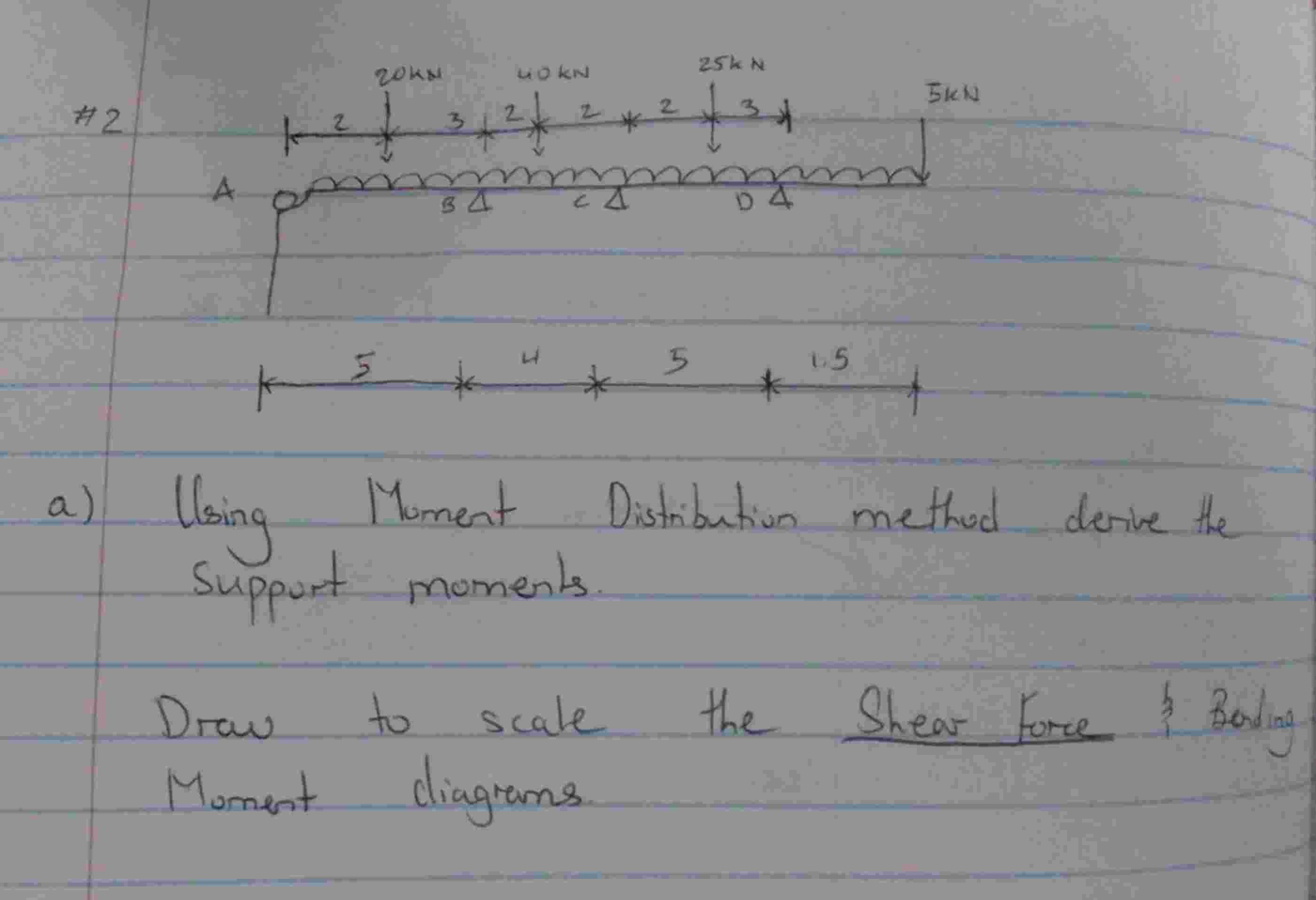 Using Moment Distribution method, derive the support | Chegg.com