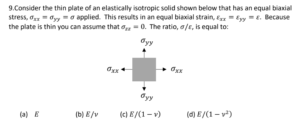 Solved 9.Consider the thin plate of an elastically isotropic | Chegg.com