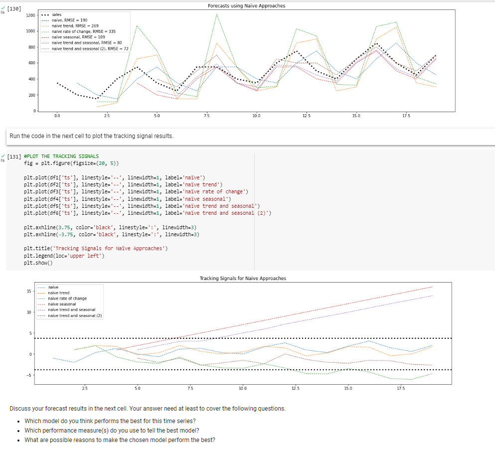 Solved Discuss your forecast results in the next cell. Your | Chegg.com