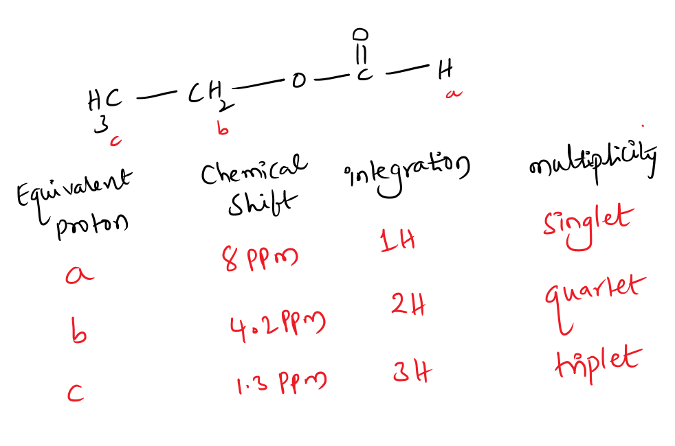 Solved Lab: Synthesis and Identification of a fragrant ester | Chegg.com
