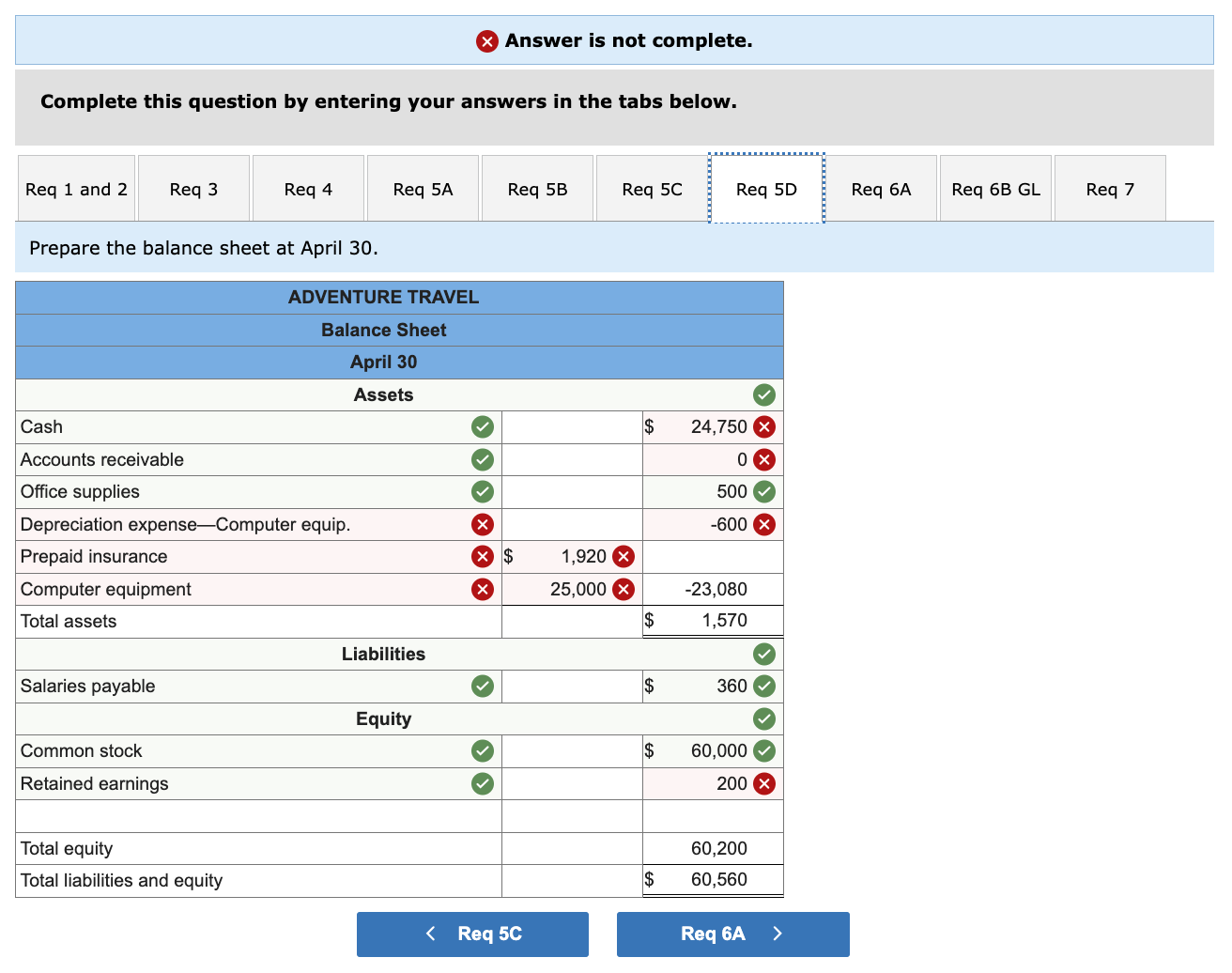 Solved Problem 3-5A (Algo) Applying the accounting cycle LO | Chegg.com