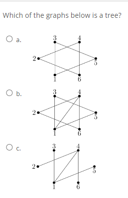 Solved Which of the graphs below is a tree? There is a full | Chegg.com