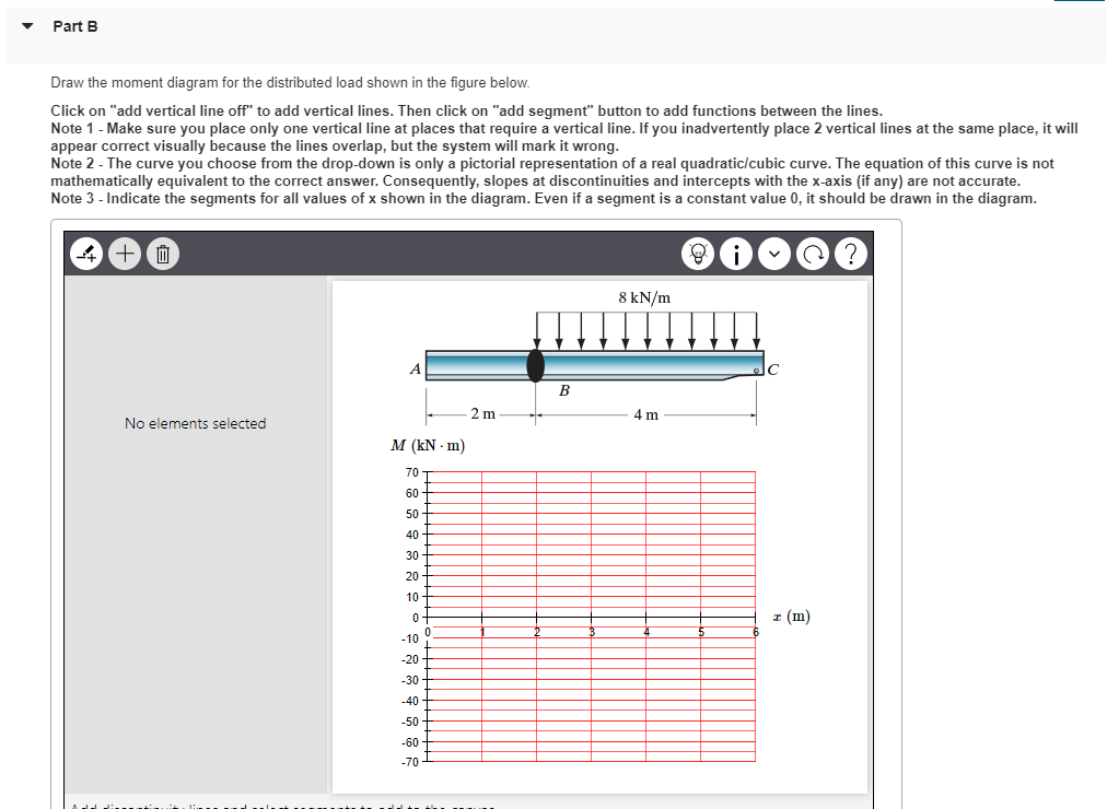 Solved Draw the moment diagram for the distributed load | Chegg.com