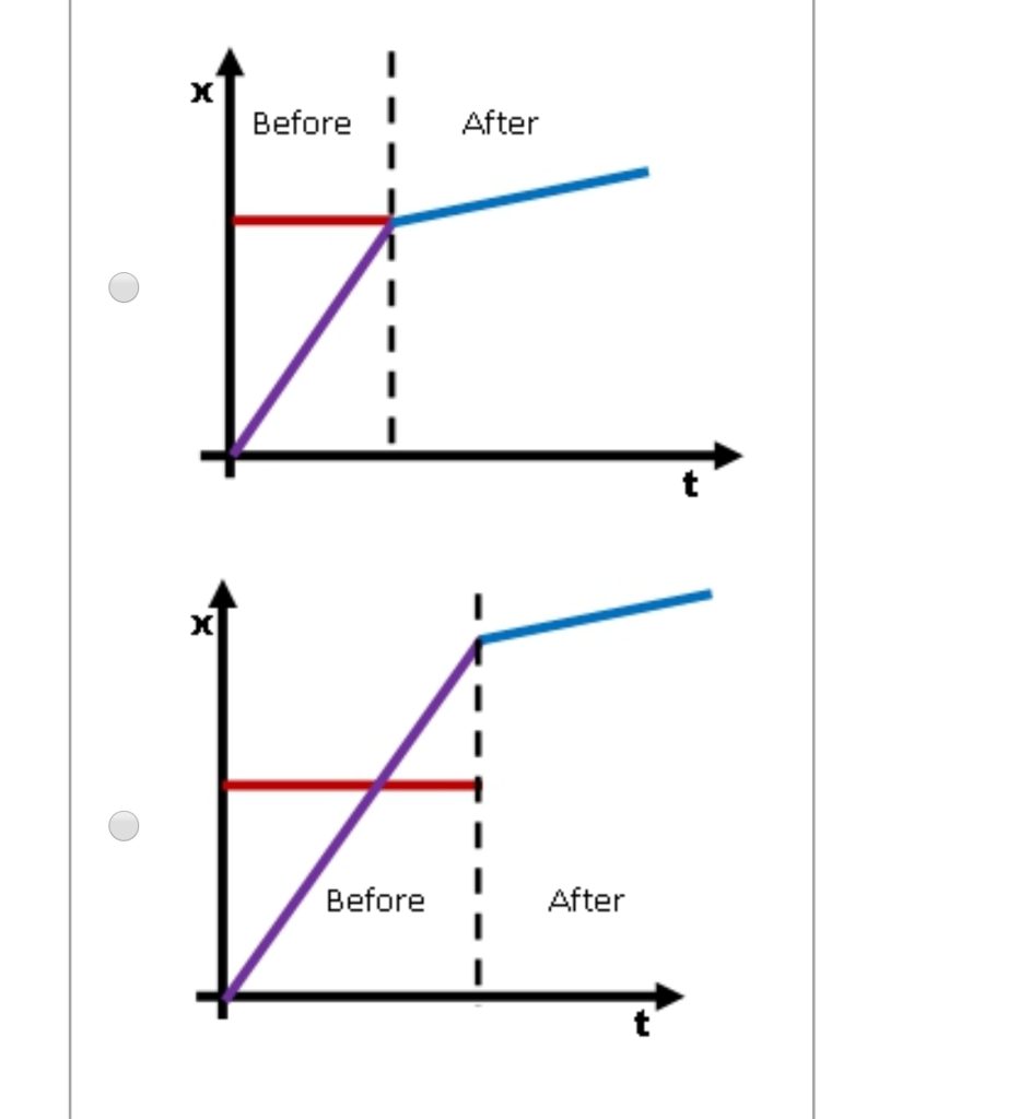 Solved Below are position versus time graphs. Correctly | Chegg.com