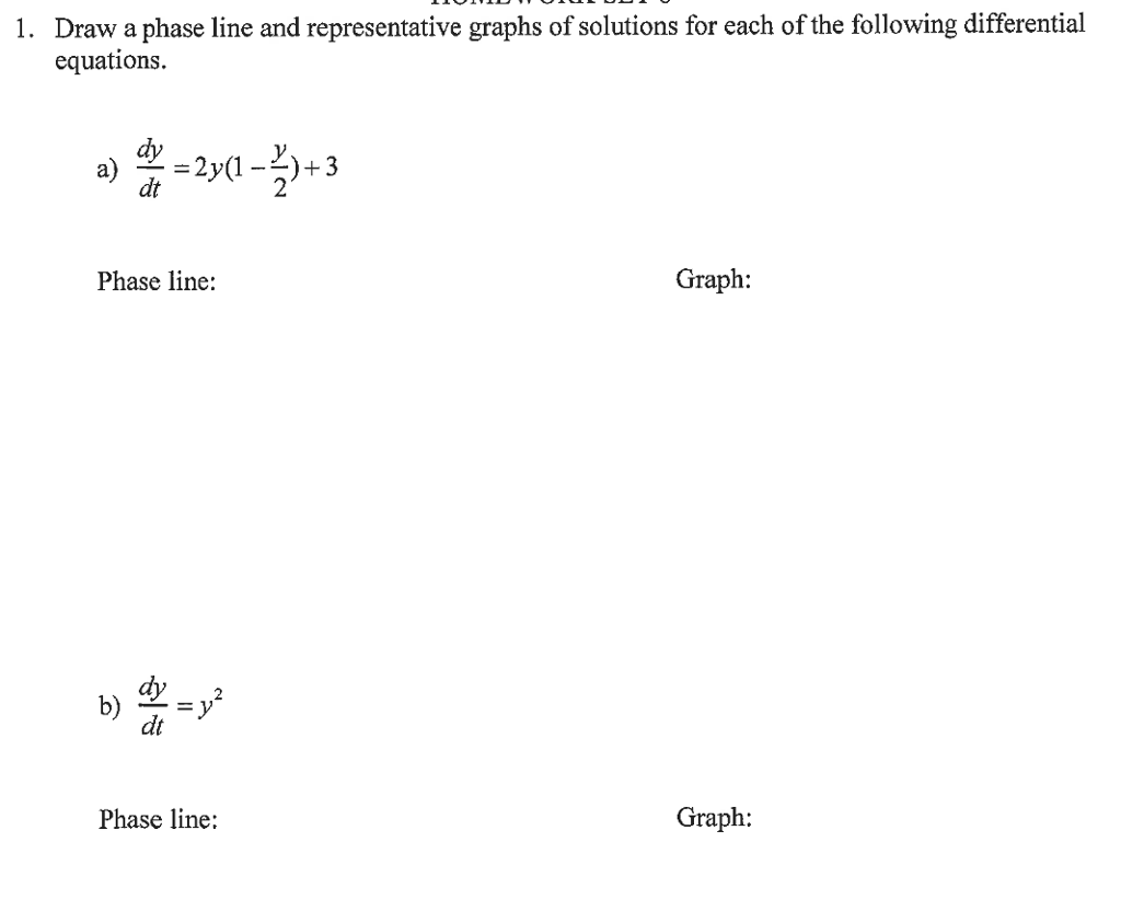Solved Draw a phase line and representative graphs of | Chegg.com