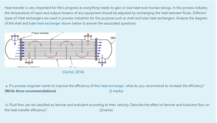Solved Heat transfer is very important for life's progress | Chegg.com