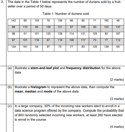 Solved 2. The data in the Table 1 below represents the | Chegg.com