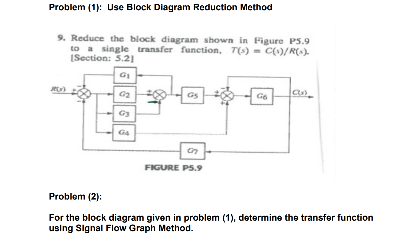 Solved Problem (1): Use Block Diagram Reduction Method 9. | Chegg.com