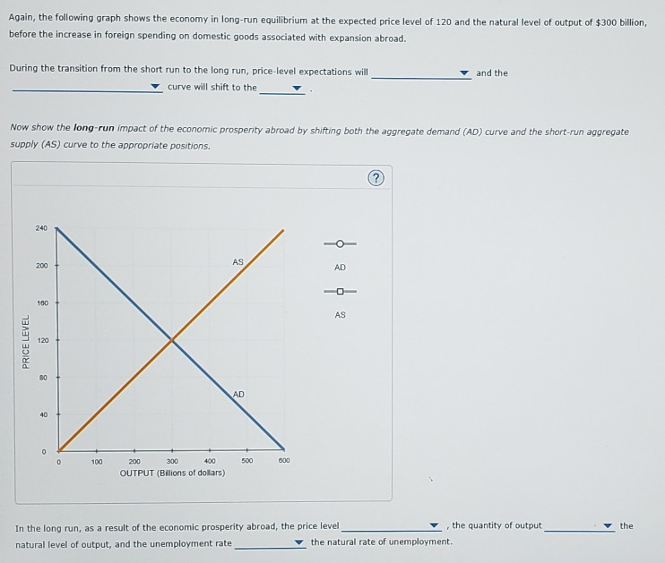 Solved 8. Economic fluctuations I The following graph shows | Chegg.com
