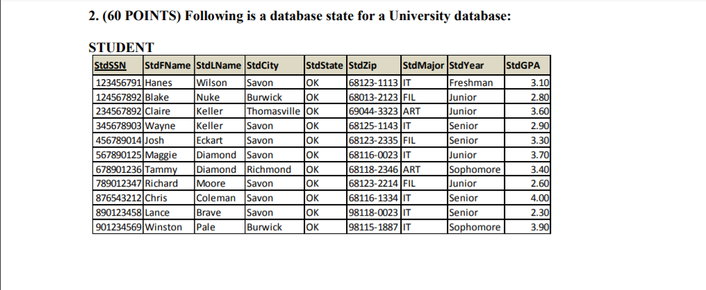 Solved 2. (60 POINTS) Following is a database state for a | Chegg.com