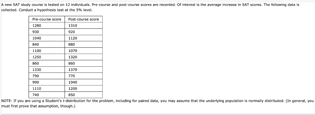 Solved A) State the distribution to use for the test. (Enter | Chegg.com