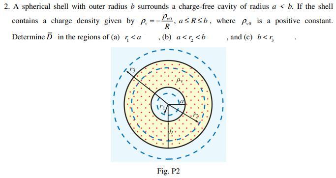 Solved 2. A spherical shell with outer radius b surrounds a | Chegg.com