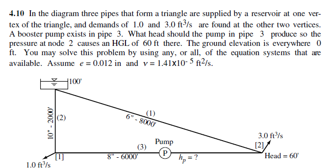 Solved 4.10 In the diagram three pipes that form a triangle | Chegg.com