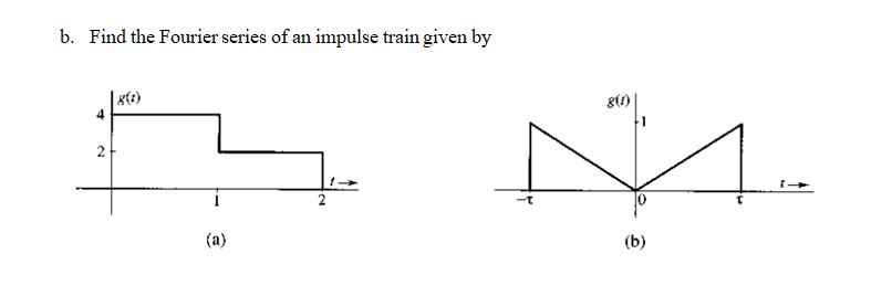 Solved b. Find the Fourier series of an impulse train given | Chegg.com