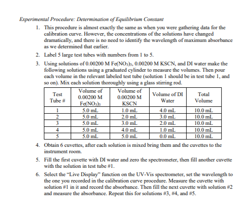 EXPERIMENT: Determination of an Equilibrium Constant | Chegg.com