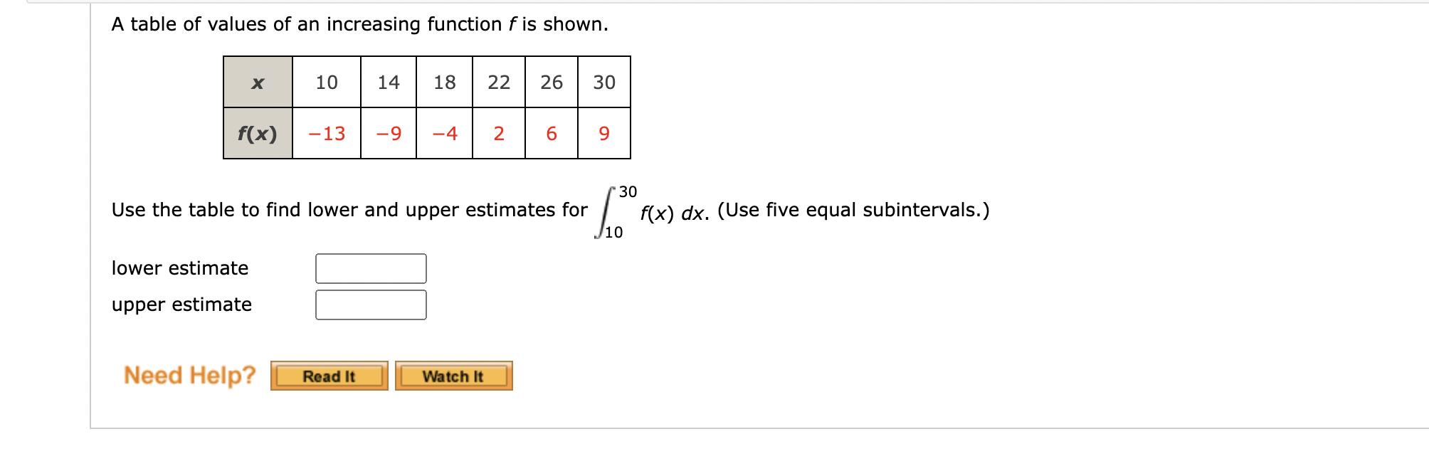 Solved A table of values of an increasing function f is | Chegg.com
