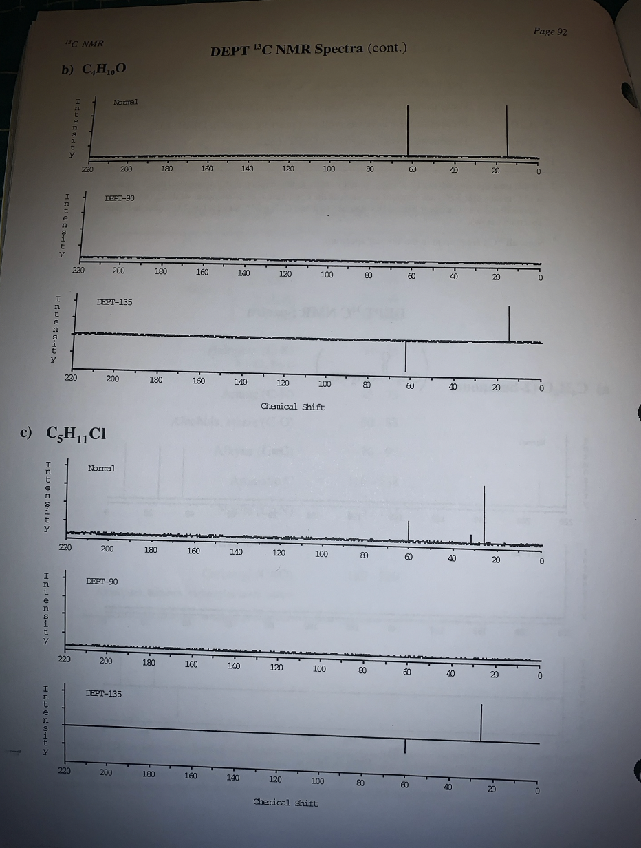 Solved C NMR Table 2. Interpretation of DEPT C Spectra Page | Chegg.com