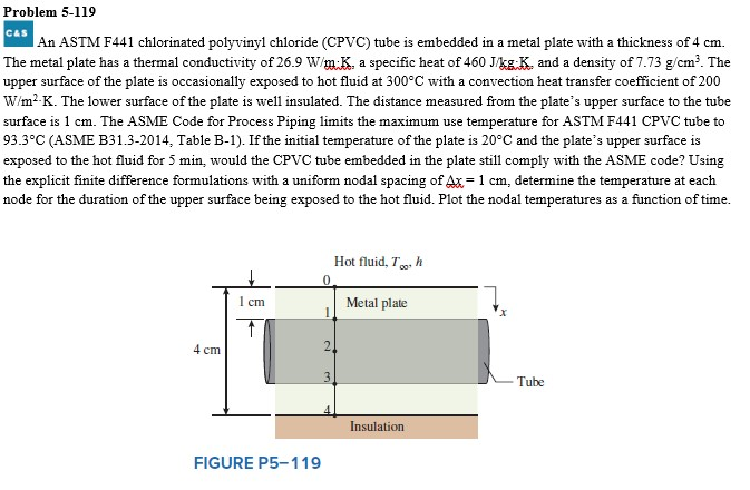 Problem 5-119 CAS An ASTM F441 chlorinated polyvinyl | Chegg.com
