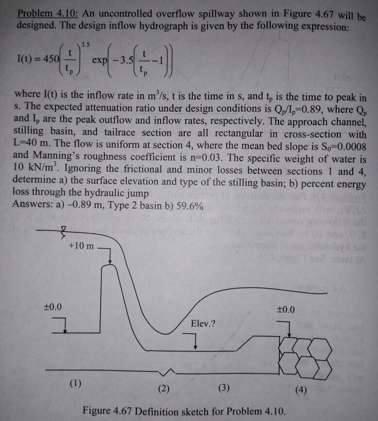 Problem 4.10: An uncontrolled overflow spillway shown | Chegg.com