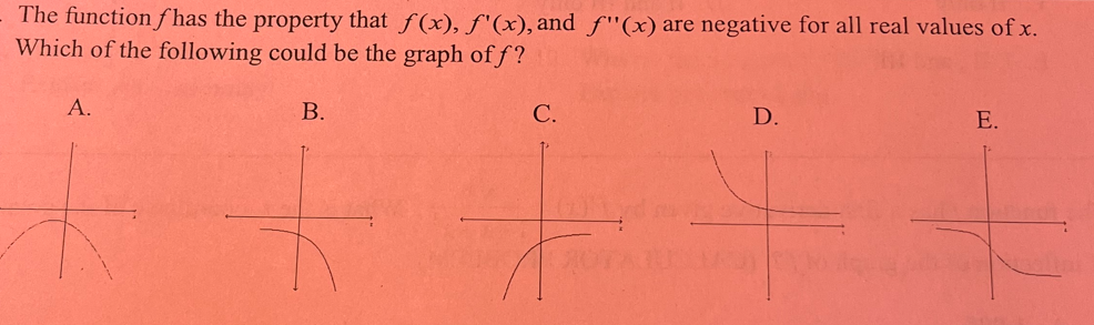 Solved The function f has the property that f(x),f′(x), and | Chegg.com