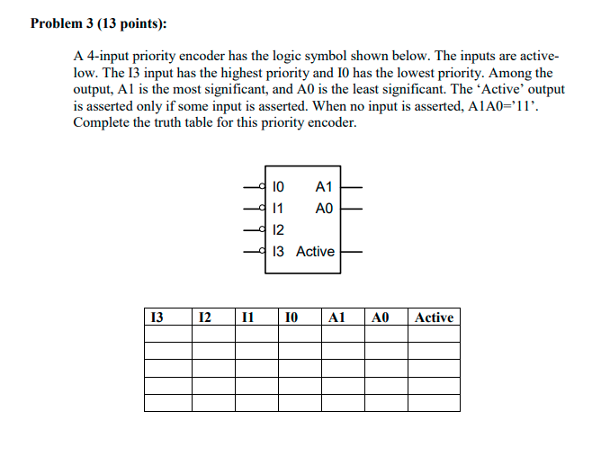 Solved Problem 3 (13 points): A 4-input priority encoder has | Chegg.com