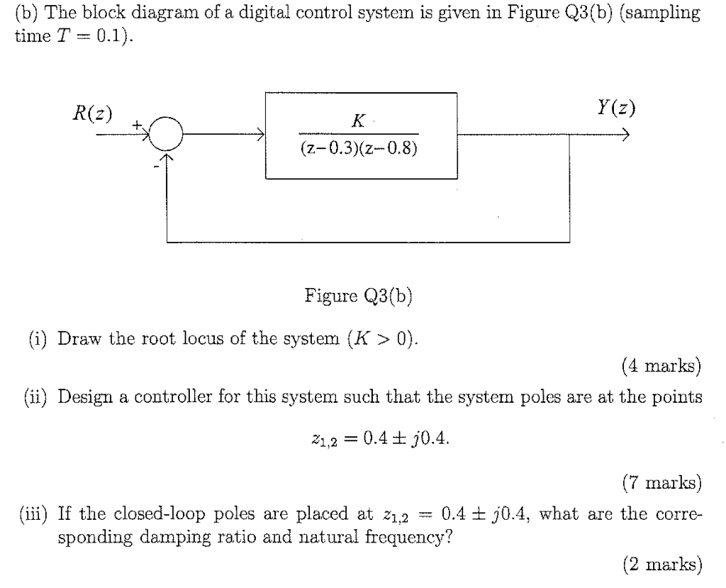 Solved (b) The block diagram of a digital control system is | Chegg.com